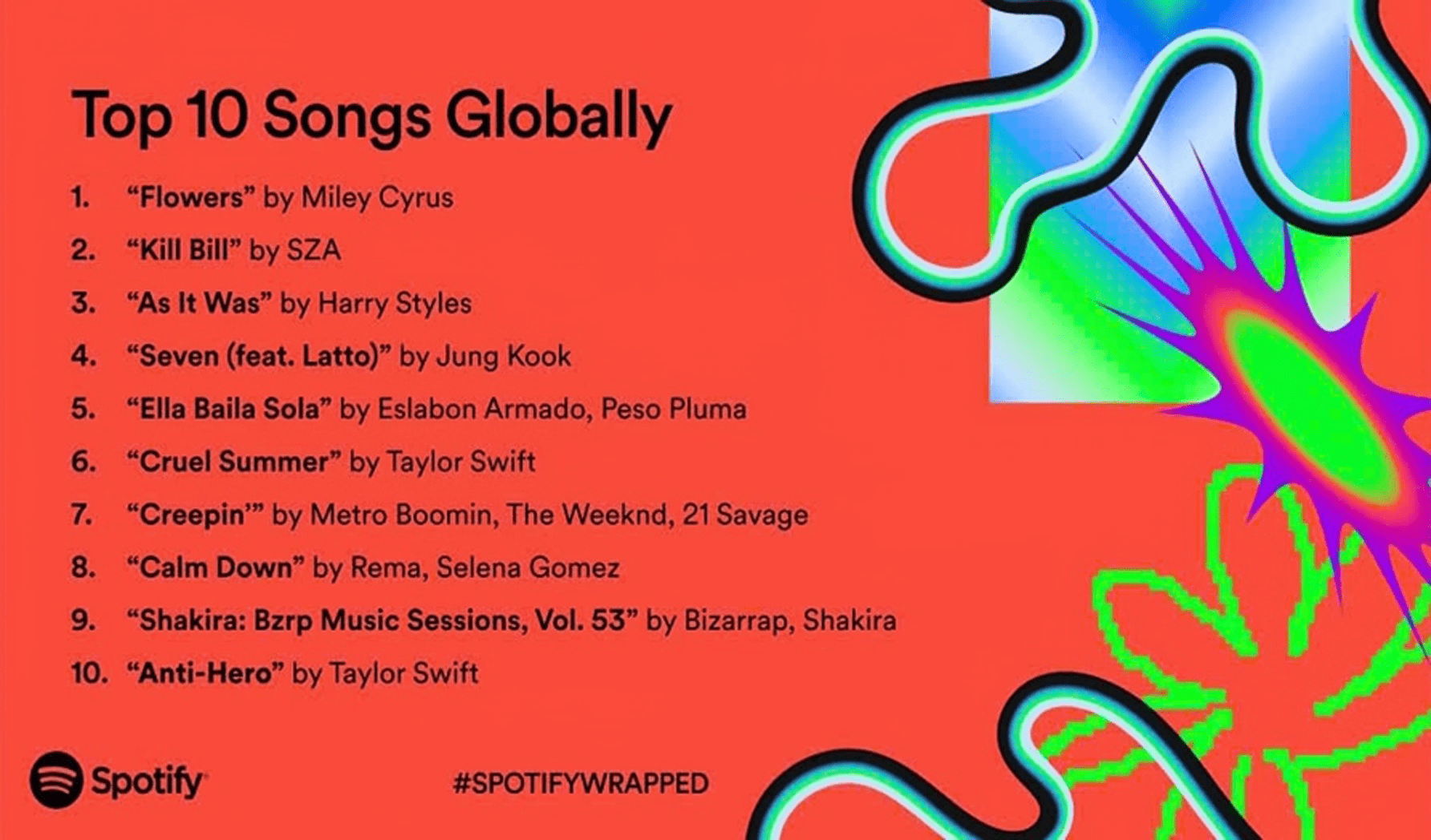 Spotify Wrapped là gì? Cách xem Spotify Wrapped trên điện thoại
